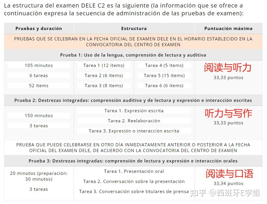 看过就是考过~ DELE C2考试结构 - 知乎