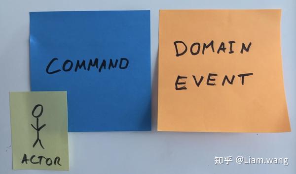 DDD之事件风暴Event Storming - 知乎