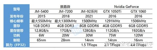 景嘉微——国产GPU唯一龙头 - 知乎
