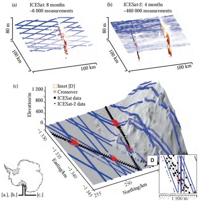 二.ICESAT-2数据信息提取（以ATL08为例） - 知乎