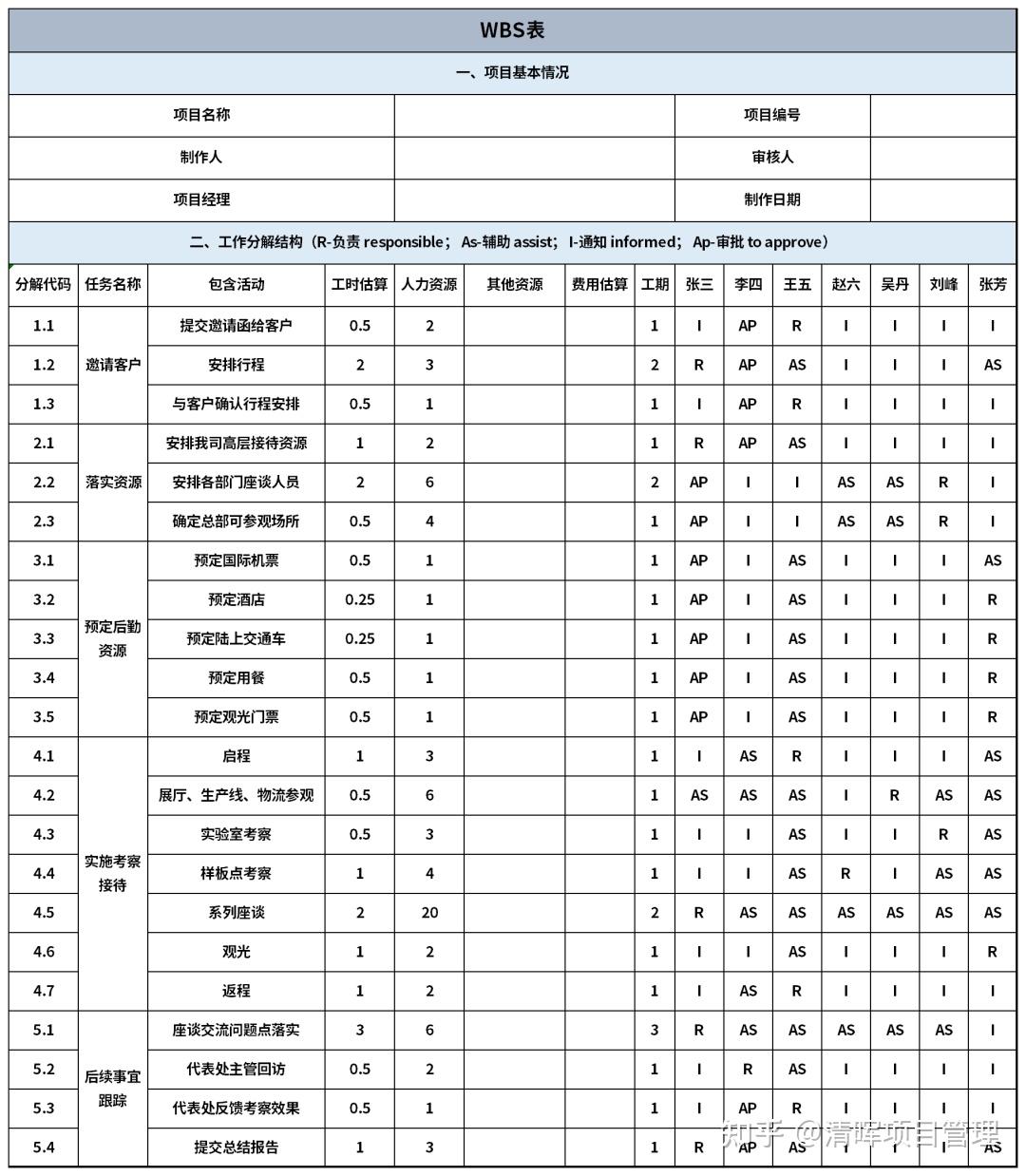 项目管理高手都在用！项目工作分解神器——WBS - 知乎