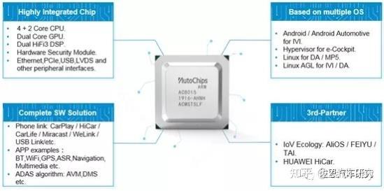 从杰发科技AutoChips AC8015看国产汽车芯片突围之路 - 知乎