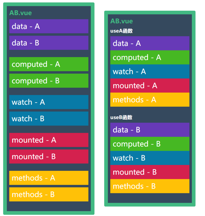 快速掌握vue3新语法(一) - 初识(setup/reactive/ref) - 知乎