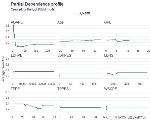 R语言机器学习-LightGBM的可解释性 - 知乎