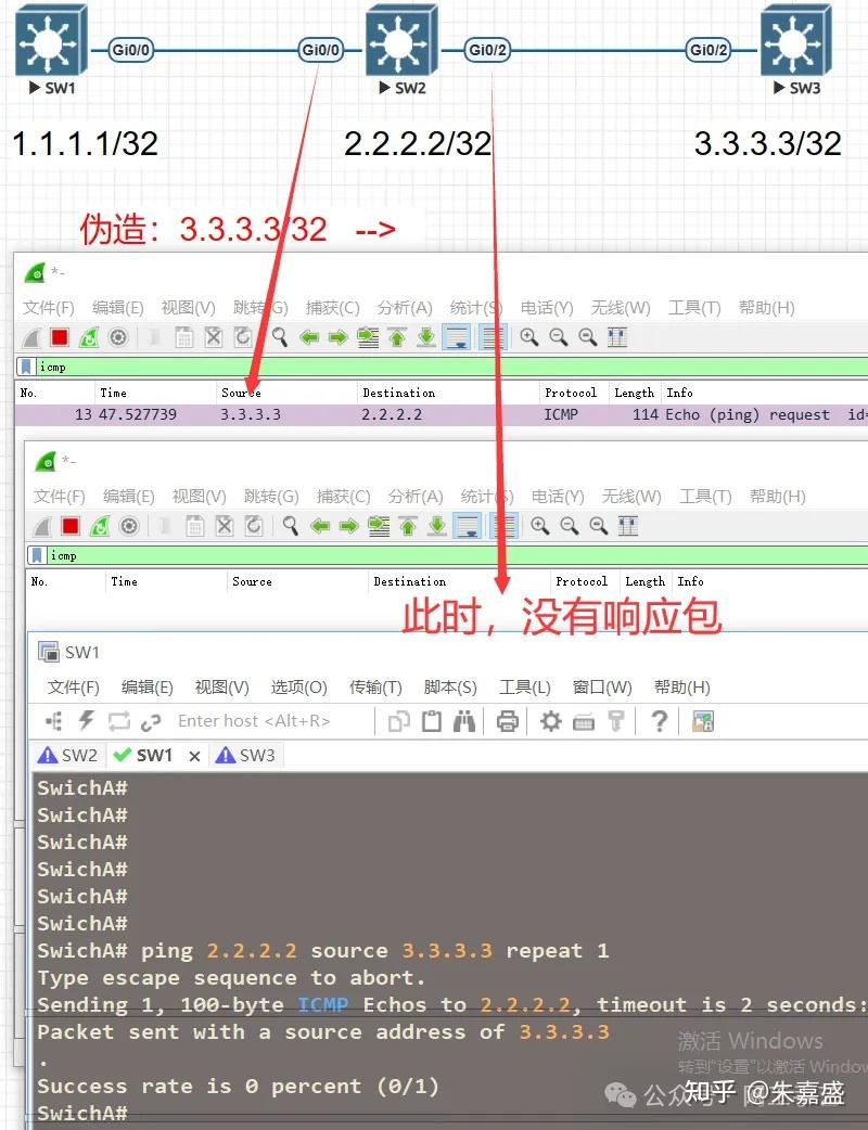 【实用】网络 URPF 技术（实验2） - 知乎
