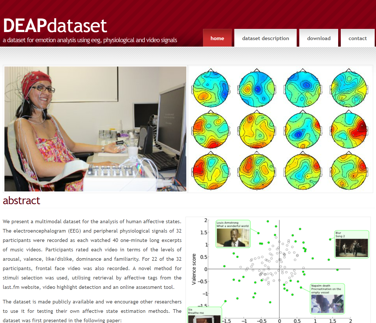 脑电 情感 数据集 DEAP SEED - 知乎