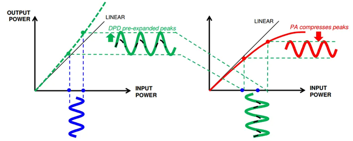 （5G系列6）带宽受限的DPD设计该怎么做？ - 知乎