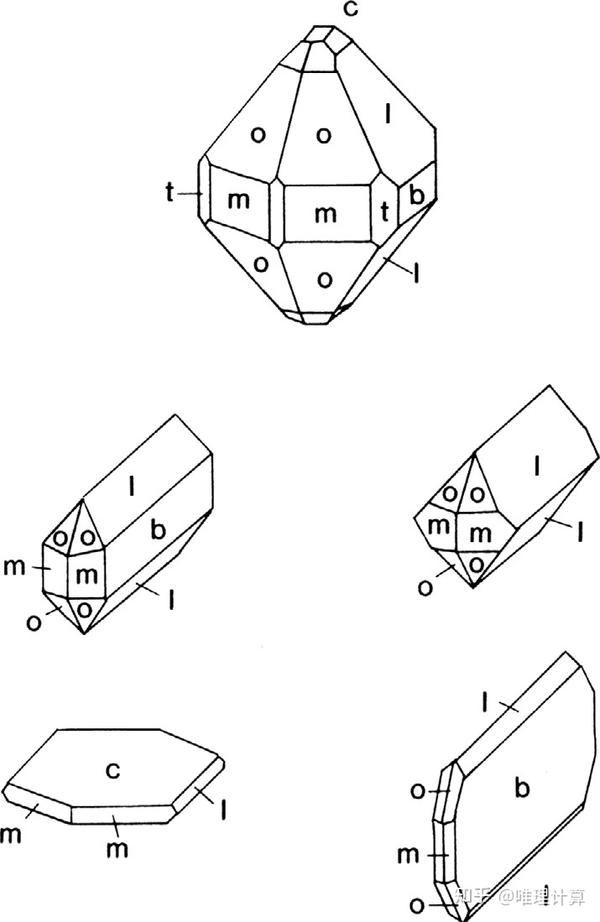 第一性原理||BFDH预测晶体形状 - 知乎