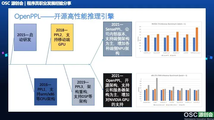 一名「非典型」HPC 工程师在高性能计算领域的职业成长 - 知乎