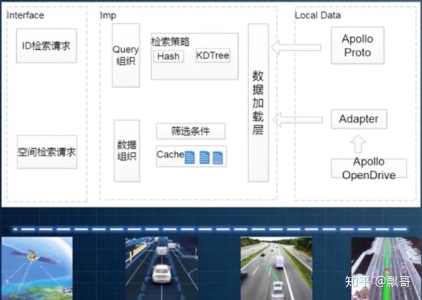 apollo高精地图的数据元素分类以及阿波罗地图规范和opendrive规范的区别 - 知乎