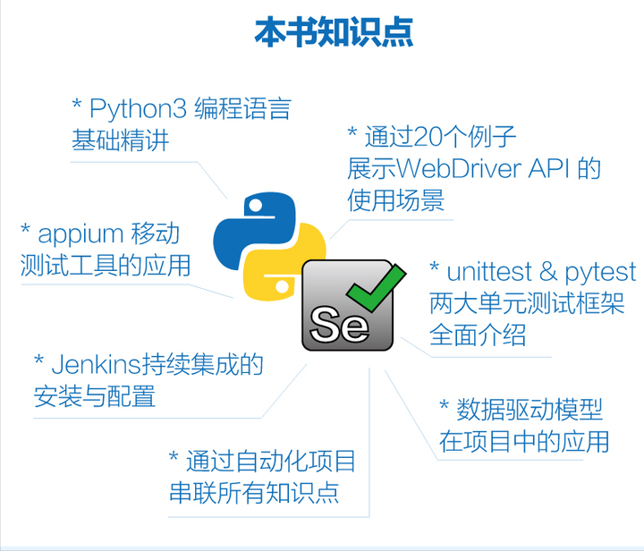 每日一书，《Selenium3自动化测试实战—基于Python语言》PDF高清版 - 知乎