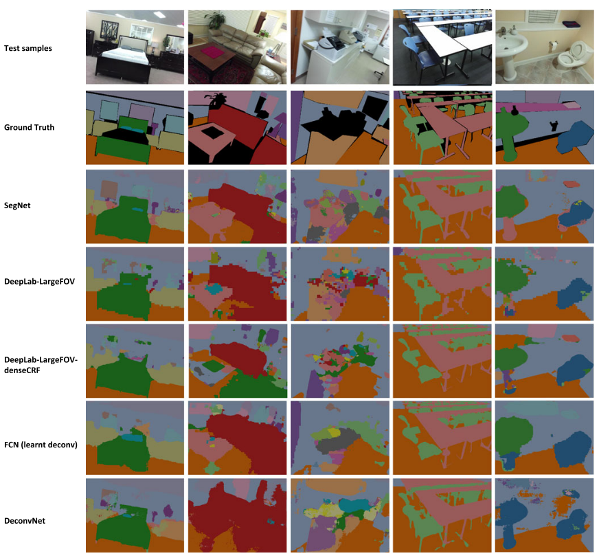 语义分割—SegNet解读 - 知乎