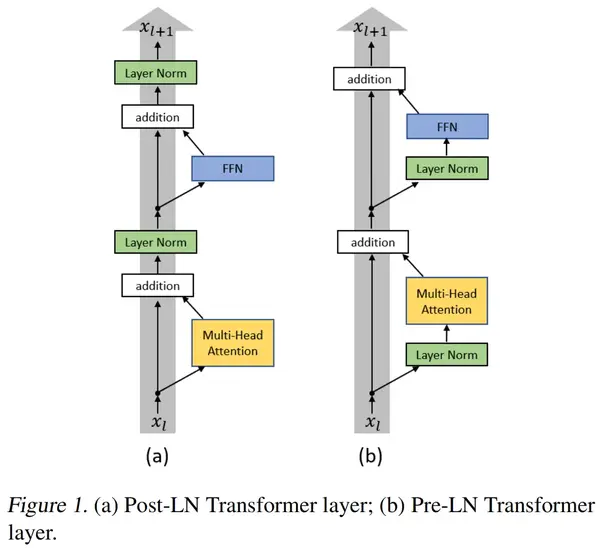 大语言模型LLaMA, ChatGLM, BLOOM 的高效参数微调实践 - 知乎