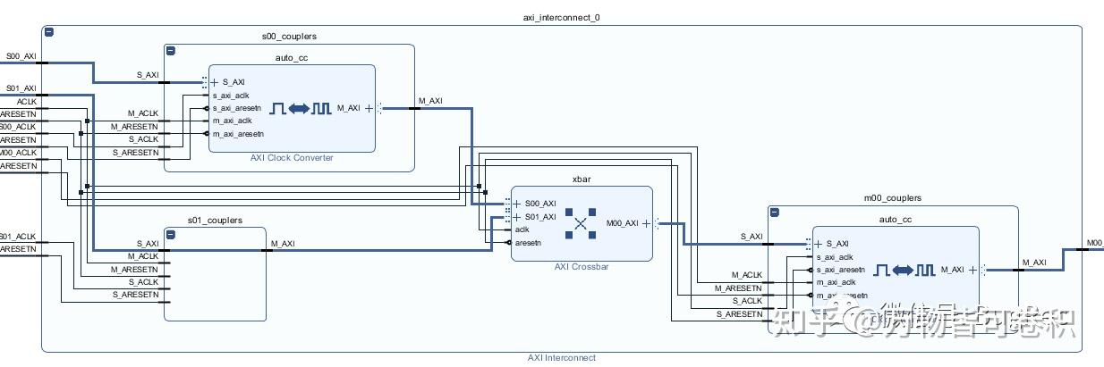 （AXI使用学习）AXI Interconnect简明使用方法记录 - 知乎