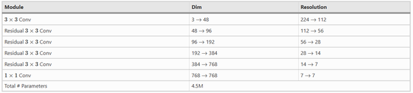 ECCV 2022 | MS-CLIP：共享部分参数的改进版 CLIP，为视觉任务特别优化 - 知乎