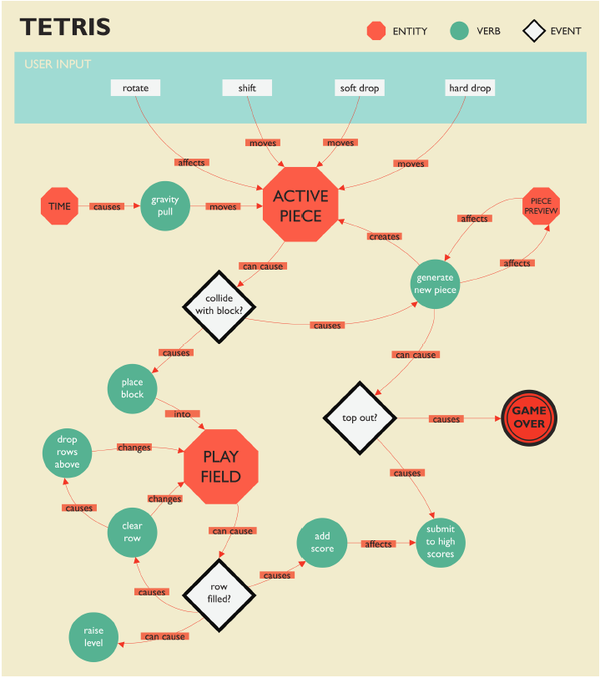 GSML游戏系统建模语言 （要点试译） - 知乎