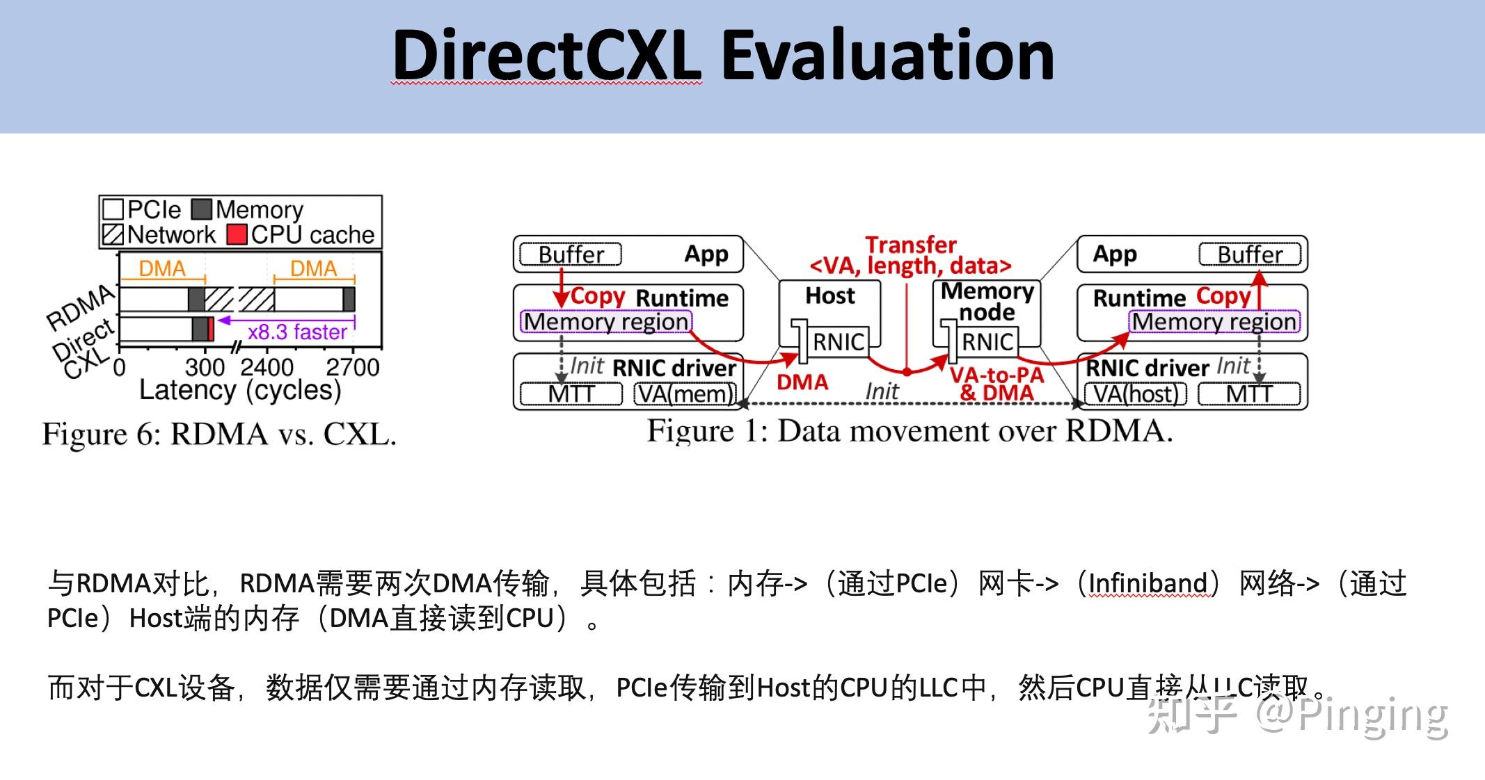Compute Express Link（CXL）技术整理 - 知乎