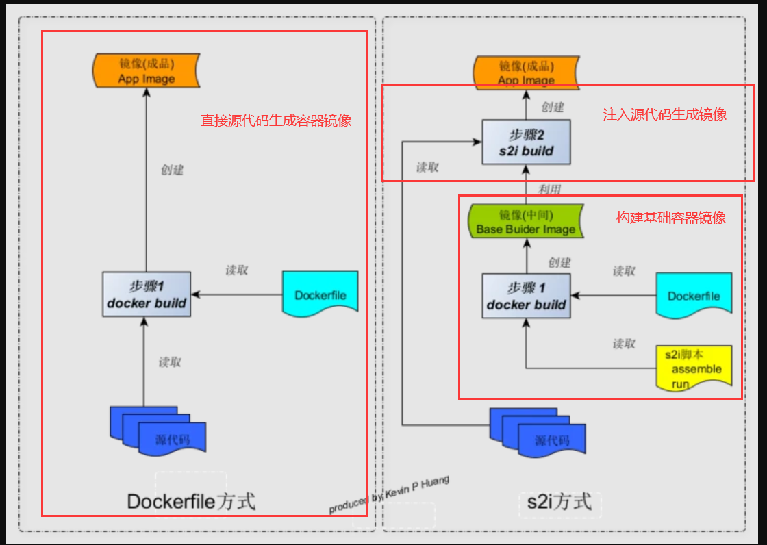 什么是S2I--利用 S2I 方式构建镜像 - 知乎