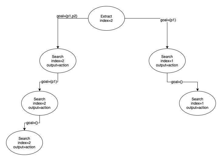 如何用Python实现算法：规划图技术(GraphPlanner) - 知乎