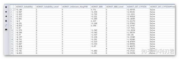 分子模拟软件Discovery Studio教程(十五)：化合物ADMET性质的预测 - 知乎