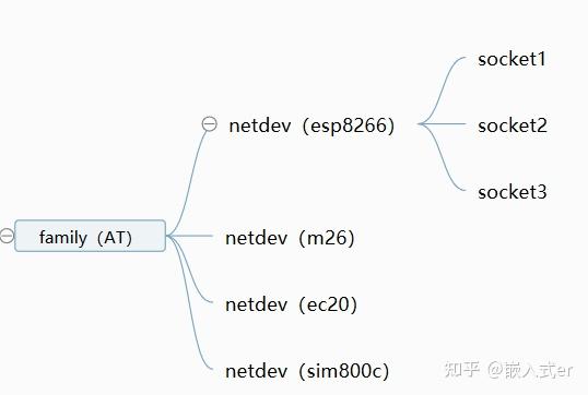 RT-Thread进阶之网络框架 - 知乎