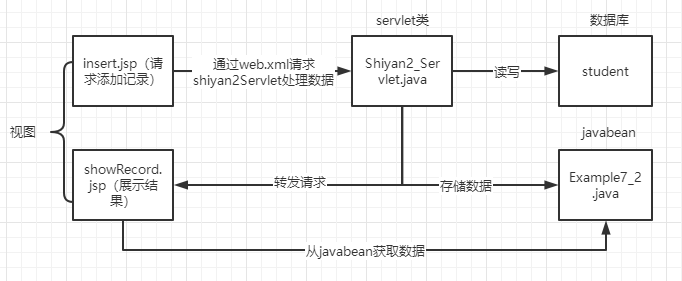 例7-2：一文详解JSP+servlet+mysql知识点 - 知乎