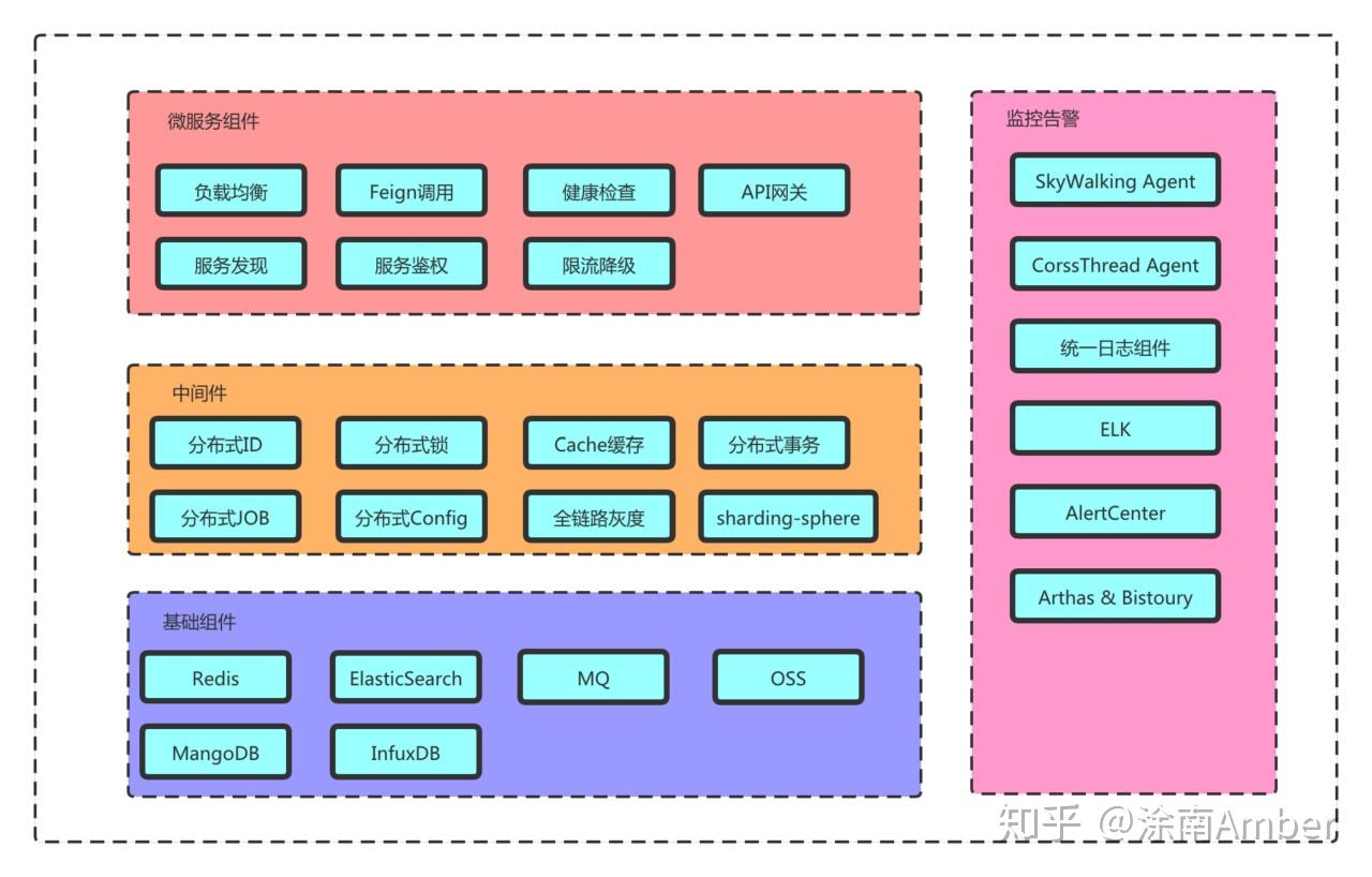 流量暴增，掌门教育如何基于 Spring Cloud Alibaba 构建微服务体系？ - 知乎