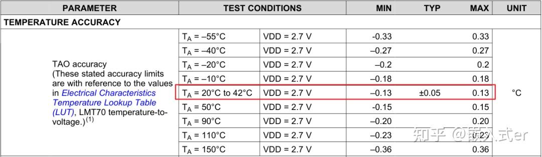 2020电赛D题—可穿戴体温测量仪LMT70 - 知乎