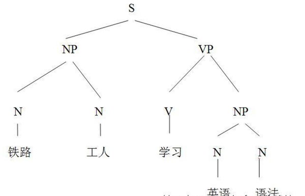 《Improved Semantic Representations From Tree-Structured Long Short-Term Memory Networks》阅读笔记 - 知乎