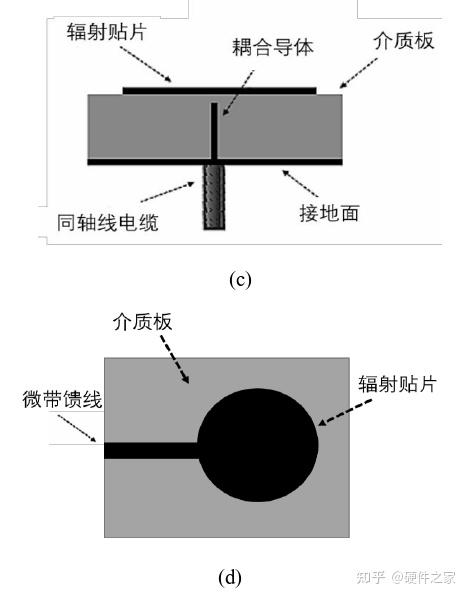 HFSS19 官方案例教程W04贴片天线 - 知乎