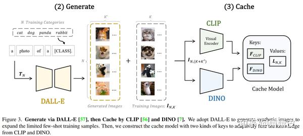 CVPR2023 | CaFo：来自黑暗寒冬的随从们，仆人们，士兵们，听从克尔苏加德的召唤！ - 知乎