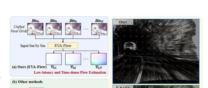 超低延迟光流估计：EVA-Flow的开源实现 - 知乎
