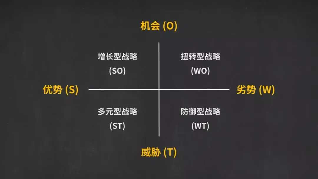 3大点7小点,竞对分析的关键点都在这里了! 知乎