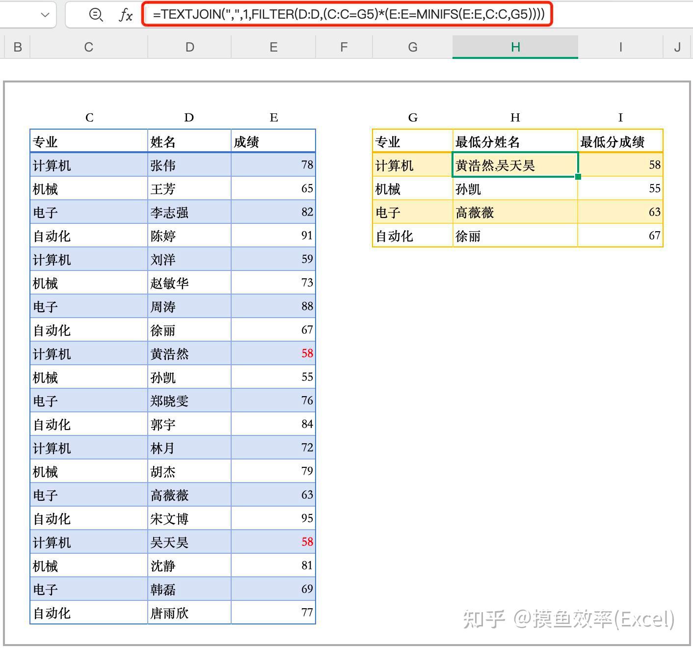 FILTER+MINIFS这个组合太香了！Excel批量提取最低分竟如此简单 - 知乎