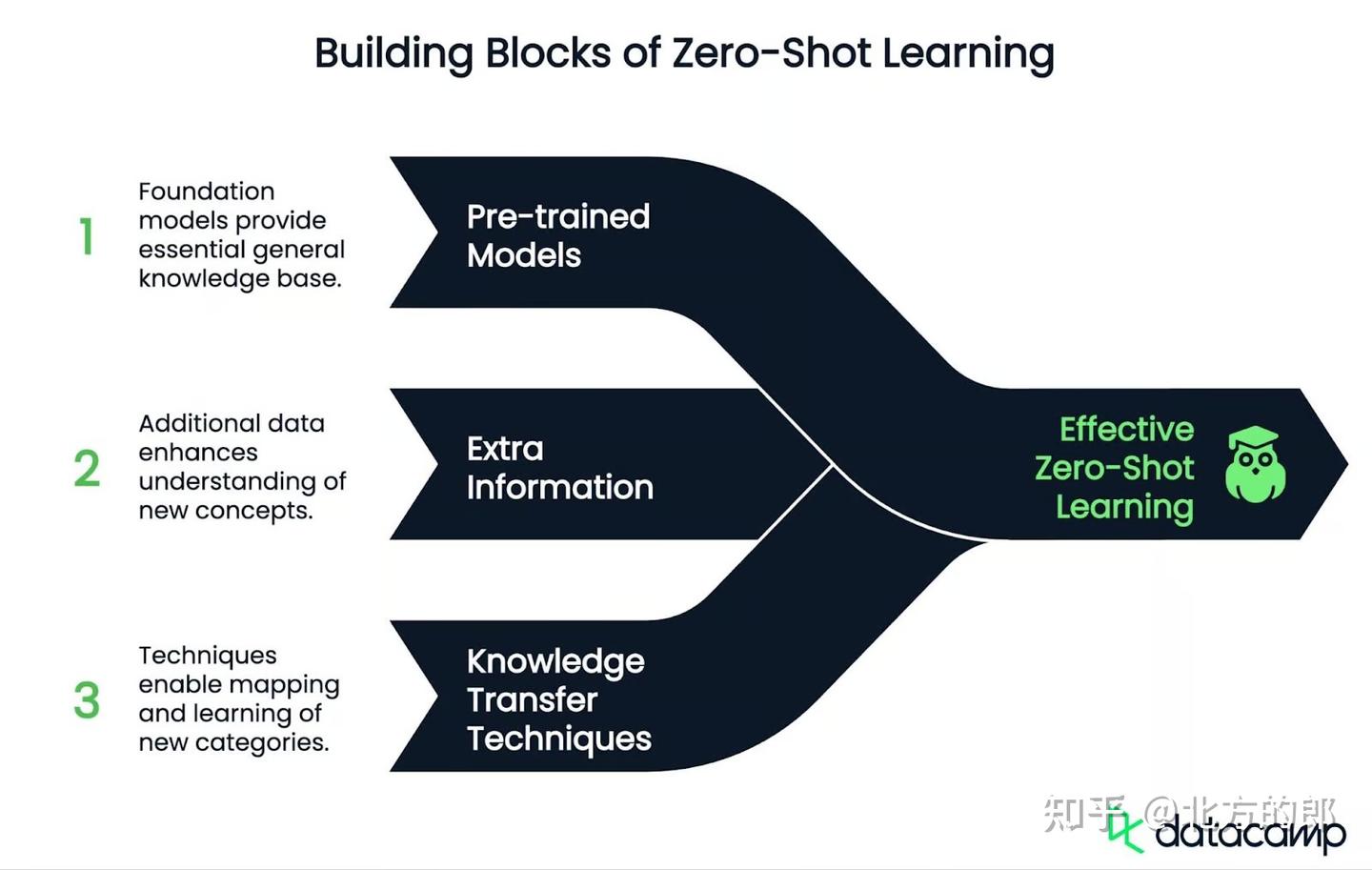 零样本学习（Zero-shot Learning, ZSL）：示例指南 - 知乎