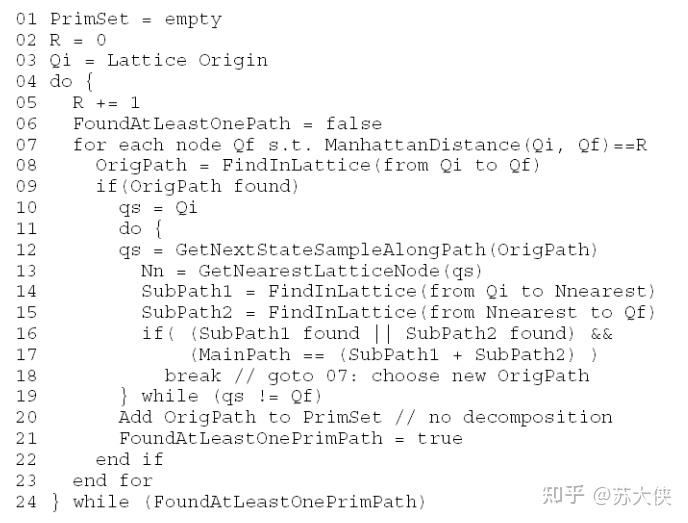 针对移动机器人的Lattice Planner -- 原理篇(剖析论文，详细学习了state lattice planner) - 知乎