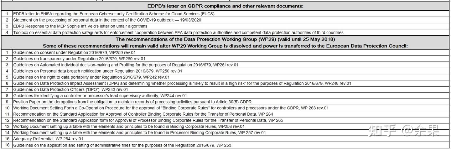 合规法务教你如何看懂 GDPR（附学习指南及资料） - 知乎