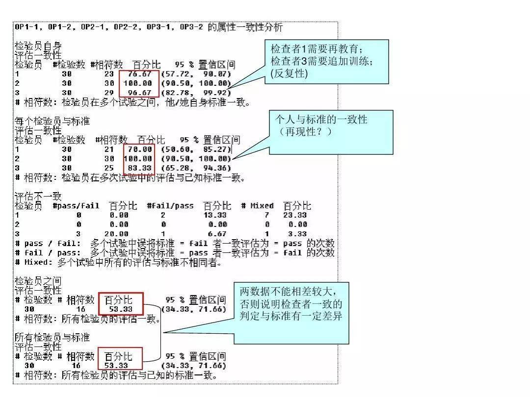 如何用minitab做msa?超级实用的详细案例来啦! 知乎