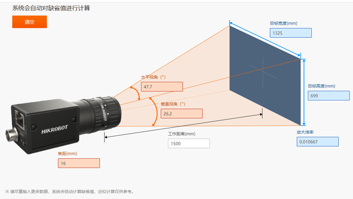 技术分享丨如何计算相机分辨率和镜头选型？ - 知乎