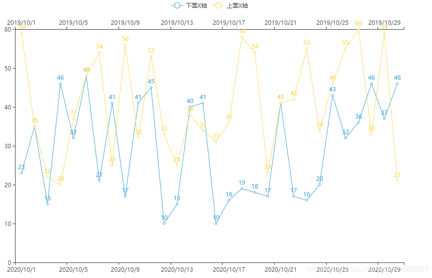 22个完整Python(pyecharts)数据可视化小例子，带你玩转可视化~ - 知乎