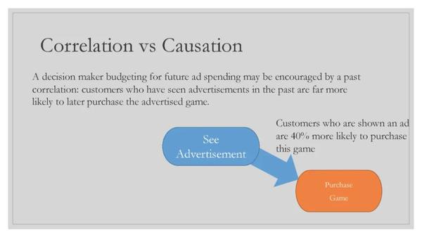 因果推理如果落地？看这份微软/uber《因果推理机器学习:CausalML与EconML》教程，附Slides - 知乎