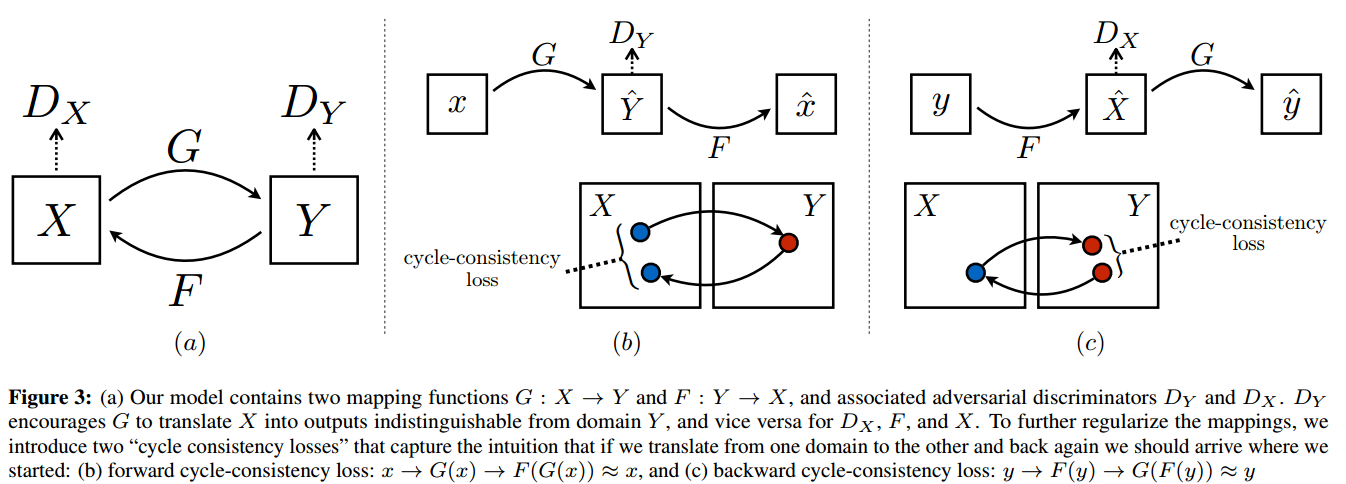 Deep Domain Adaptation论文集(五)：基于数据重构的迁移方法 - 知乎