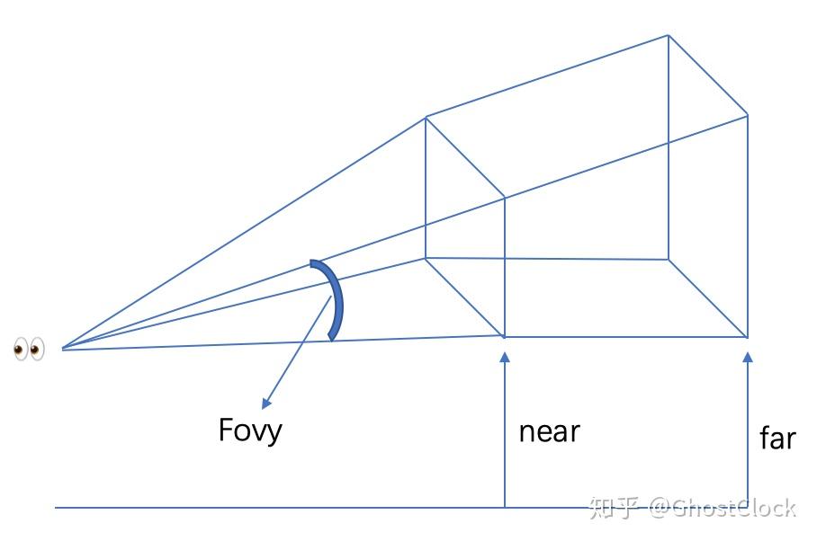 OpenGL学习笔记(四)-OpenGL的渲染架构和解析 - 知乎