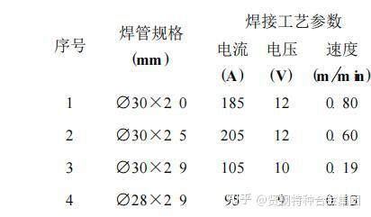 镍基高温合金（GH3536/GH536）材质简介 - 知乎