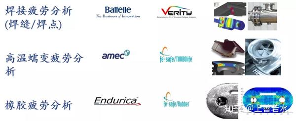 SIMULIA fe-safe 2022新功能介绍 - 知乎