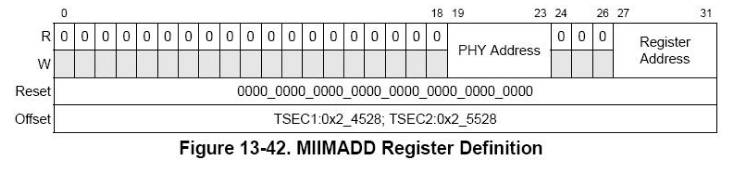 Linux网络子系统之---- PHY 配置 - 知乎
