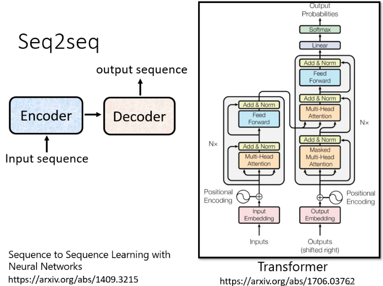 13 - 第五节 Transformer - 知乎