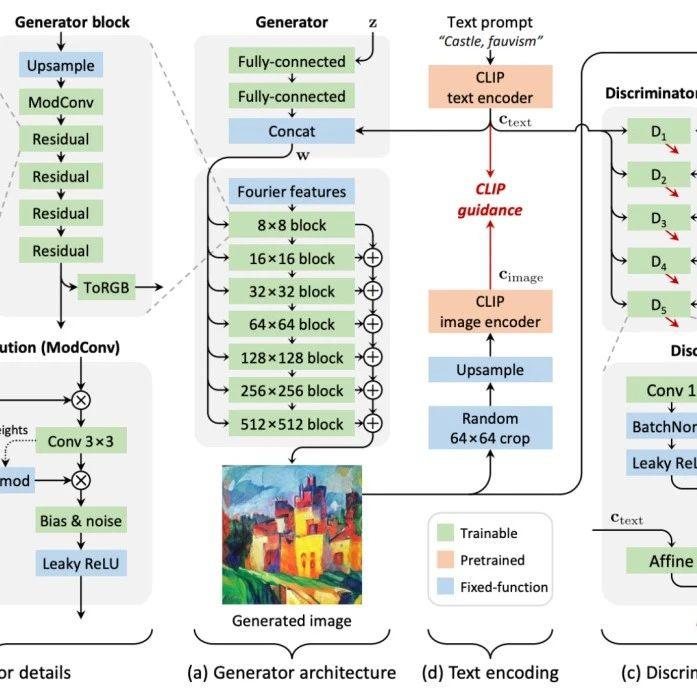 英伟达超快StyleGAN回归，比Stable Diffusion快30多倍，网友：GAN好像只剩下快了 - 知乎