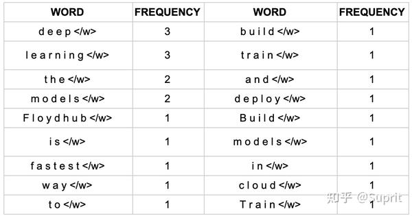 BPE 算法原理及使用指南【深入浅出】 - 知乎
