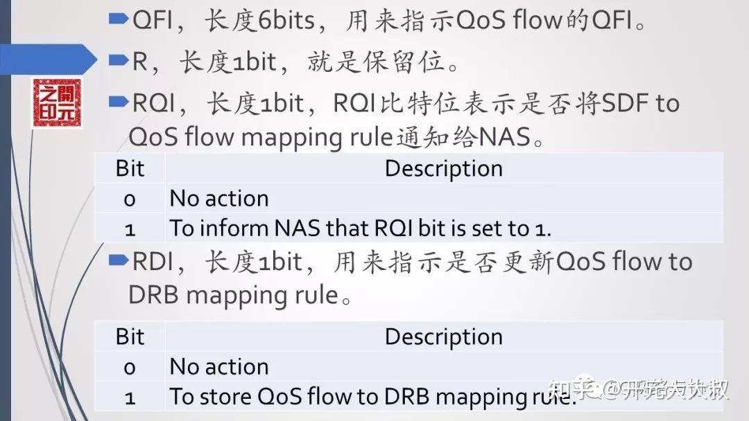 SDAP协议子层---为5G QoS而生 - 知乎